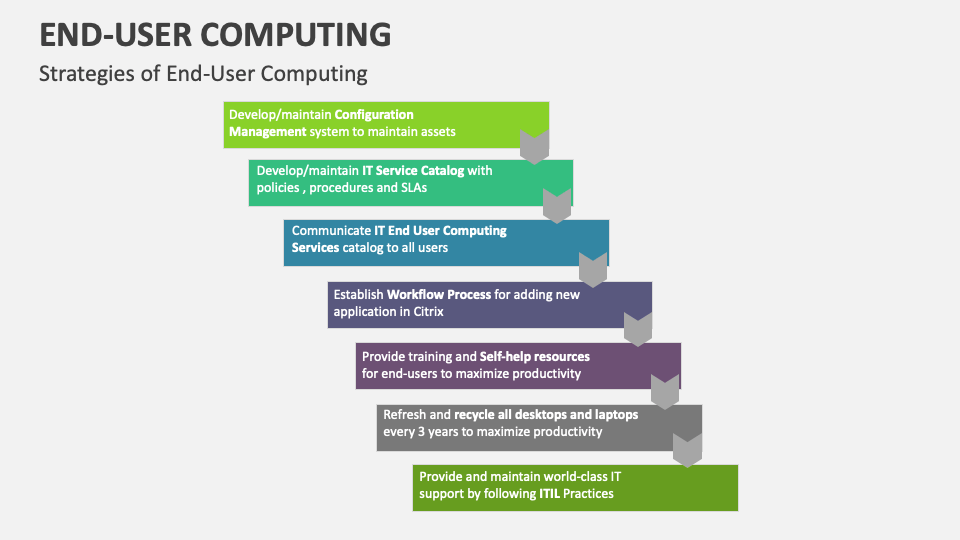 End-User Computing Template for PowerPoint and Google Slides - PPT Slides End-User Computing Template for PowerPoint and Google Slides - PPT Slides