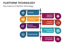 Platform Technology PowerPoint and Google Slides Template - PPT Slides