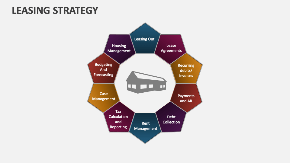 Leasing Strategy Template for PowerPoint and Google Slides - PPT Slides