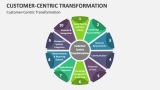Customer-Centric Transformation Template for PowerPoint and Google Slides - PPT Slides