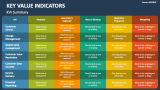 Key Value Indicators PowerPoint and Google Slides Template - PPT Slides