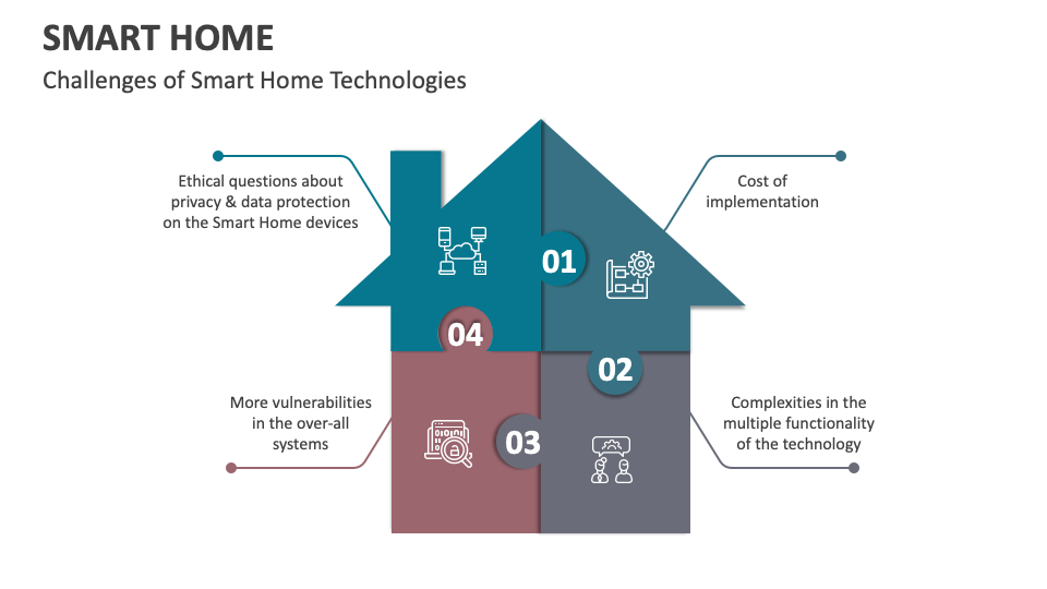 Smart Home PowerPoint and Google Slides Template - PPT Slides