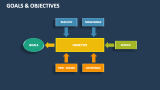 Goals and Objectives Template for PowerPoint and Google Slides - PPT Slides