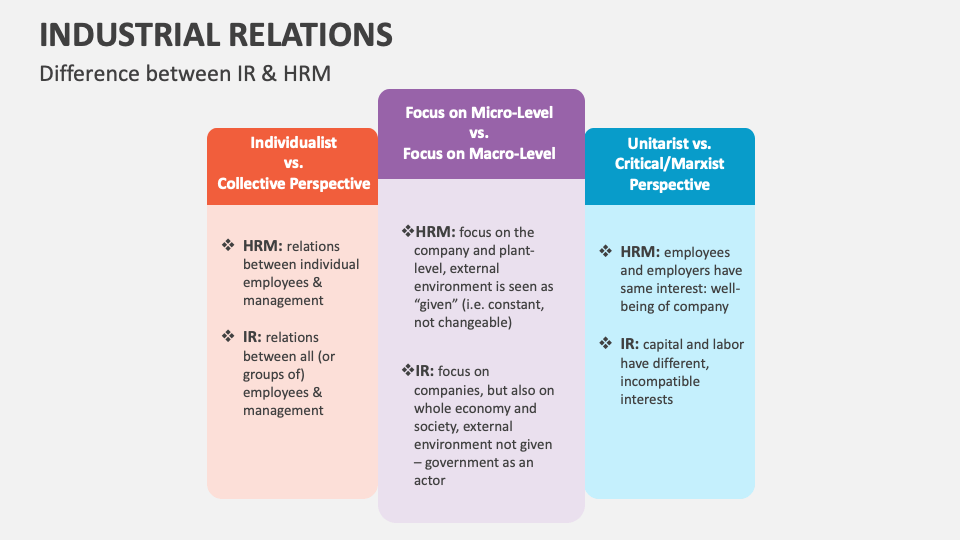 Industrial Relations Template for PowerPoint and Google Slides - PPT Slides
