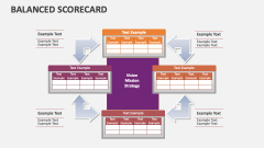 Balanced Scorecard Template for PowerPoint and Google Slides - PPT Slides