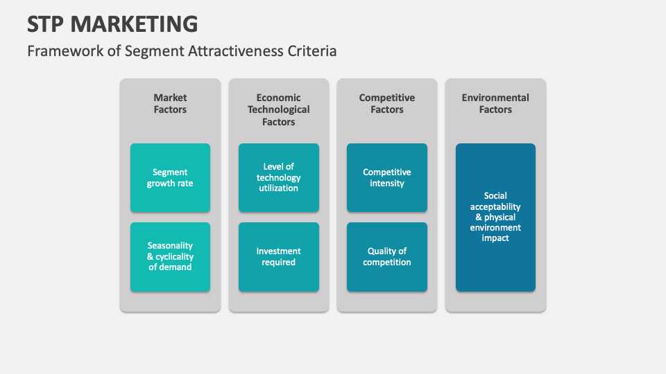 STP Marketing Template for PowerPoint and Google Slides - PPT Slides