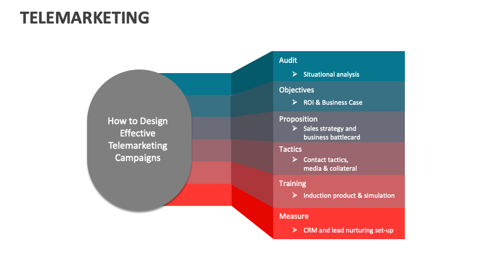 Telemarketing Template for PowerPoint and Google Slides - PPT Slides