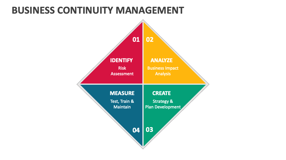 Business Continuity Management Template for PowerPoint and Google ...