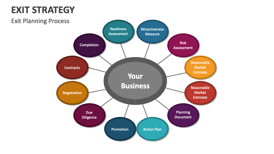 Exit Strategy Template for PowerPoint and Google Slides - PPT Slides