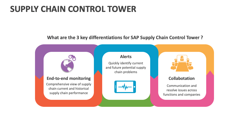 Supply Chain Control Tower Template for PowerPoint and Google Slides - PPT Slides
