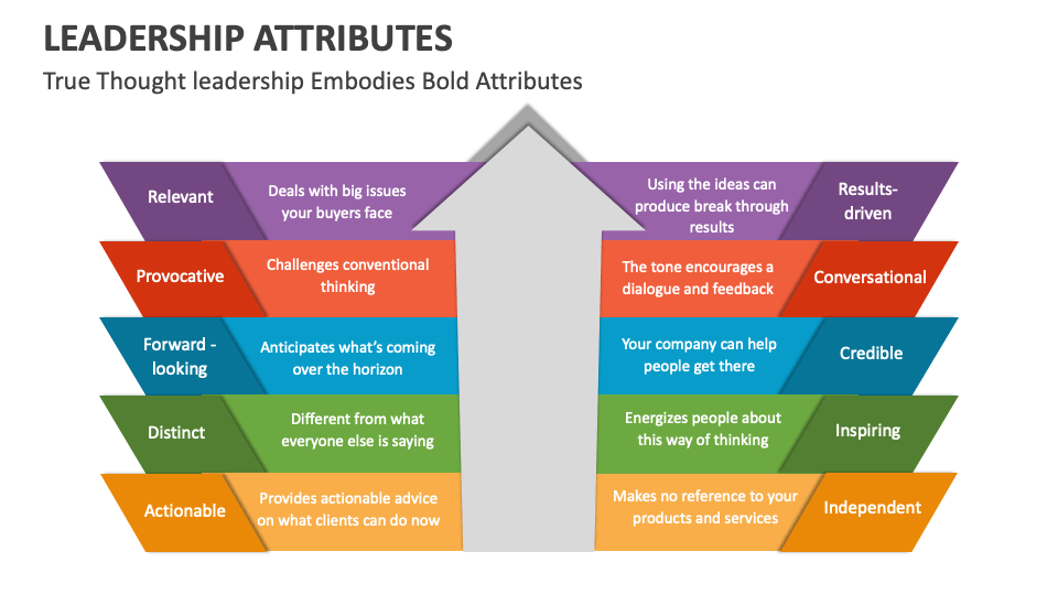 Leadership Attributes Template for PowerPoint and Google Slides - PPT ...