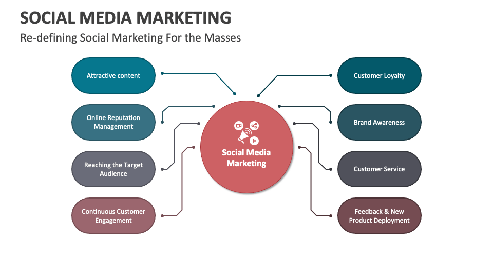 Social Media Marketing Template for PowerPoint and Google Slides - PPT ...