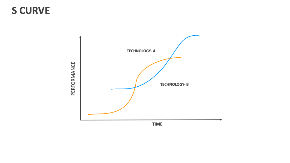 S Curve Template for PowerPoint and Google Slides - PPT Slides