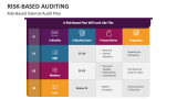Risk-Based Auditing PowerPoint and Google Slides Template - PPT Slides