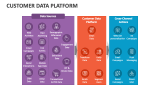 Customer Data Platform PowerPoint and Google Slides Template - PPT Slides