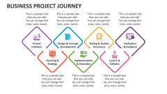 Business Project Journey PowerPoint and Google Slides Template - PPT Slides