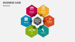 Business Case Template for PowerPoint and Google Slides - PPT Slides