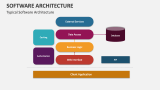 Software Architecture Template for PowerPoint and Google Slides - PPT ...