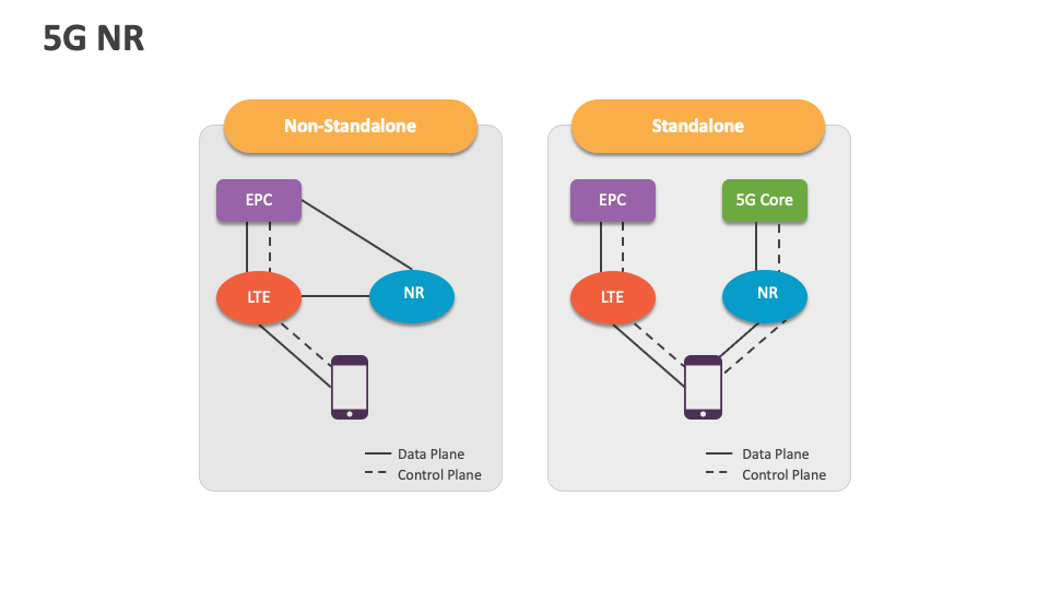 5G NR PowerPoint and Google Slides Template - PPT Slides