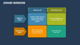 Johari Window Template for PowerPoint and Google Slides - PPT Slides