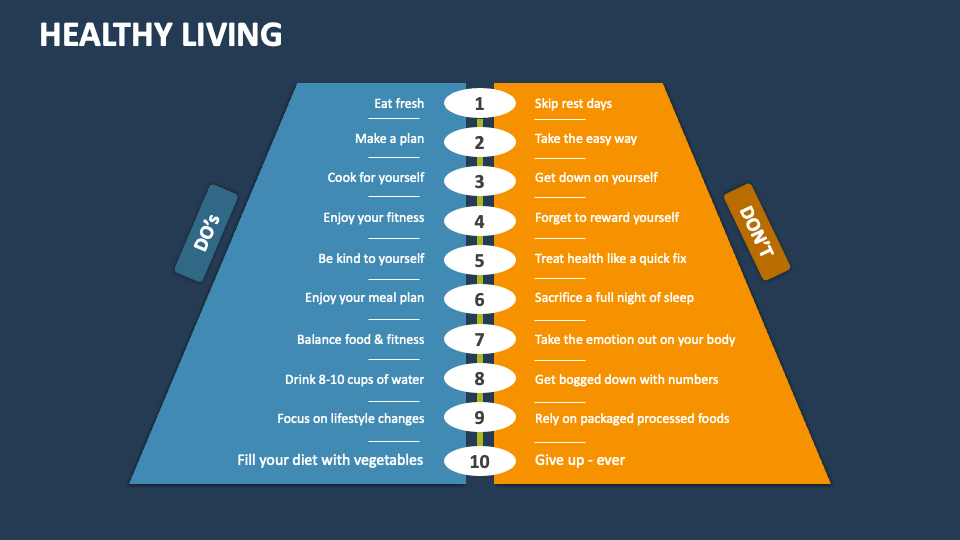 Healthy Living Template for PowerPoint and Google Slides - PPT Slides