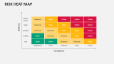 Risk Heat Map Template for PowerPoint and Google Slides - PPT Slides