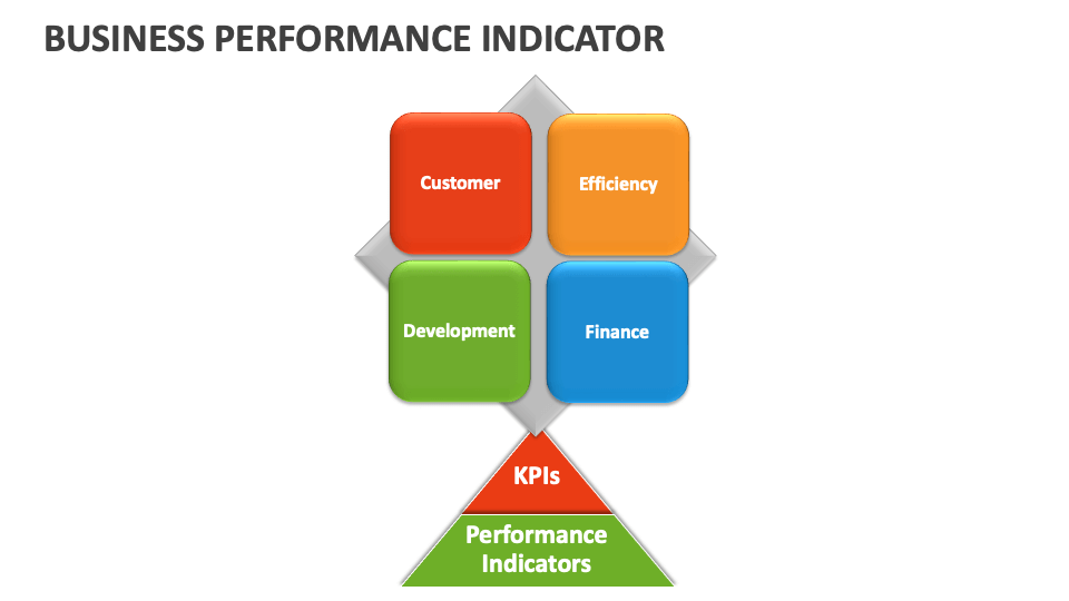 Business Performance Indicator Template for PowerPoint and Google Slides - PPT Slides