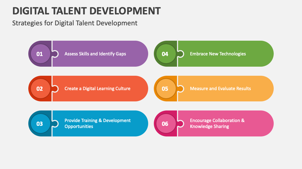 Digital Talent Development PowerPoint and Google Slides Template - PPT ...