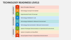 Technology Presentation Templates for Google Slides and PowerPoint
