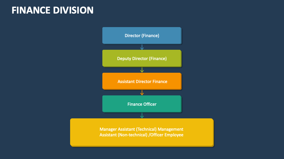 Finance Division Template for PowerPoint and Google Slides - PPT Slides