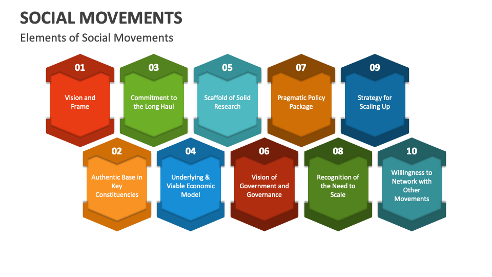 Social Movements PowerPoint and Google Slides Template - PPT Slides
