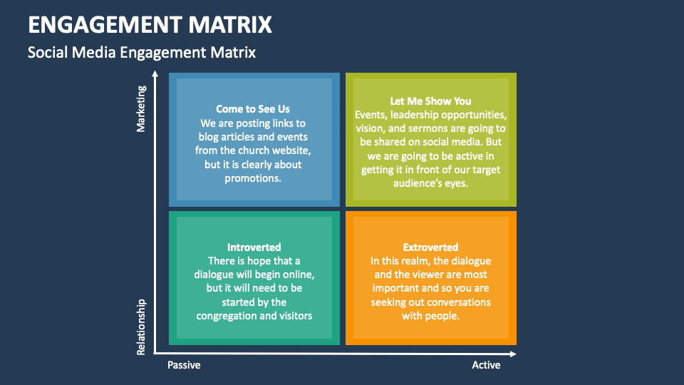 Engagement Matrix PowerPoint and Google Slides Template - PPT Slides