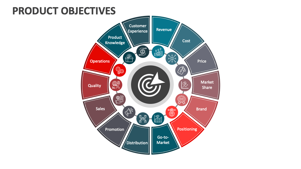 Product Objectives PowerPoint and Google Slides Template - PPT Slides