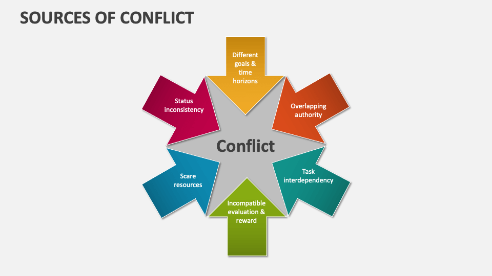 Sources of Conflict Template for PowerPoint and Google Slides - PPT Slides