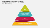 Hire Train Deploy Model PowerPoint and Google Slides Template - PPT Slides