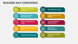 Building Self-Confidence PowerPoint and Google Slides Template - PPT Slides