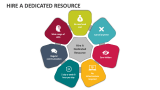 Hire a Dedicated Resource PowerPoint and Google Slides Template - PPT ...