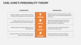 Carl Jung's Personality Theory Template for Google Slides and ...