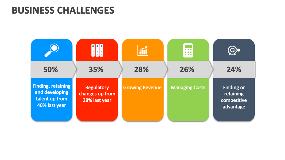 Business Challenges Template for PowerPoint and Google Slides - PPT Slides
