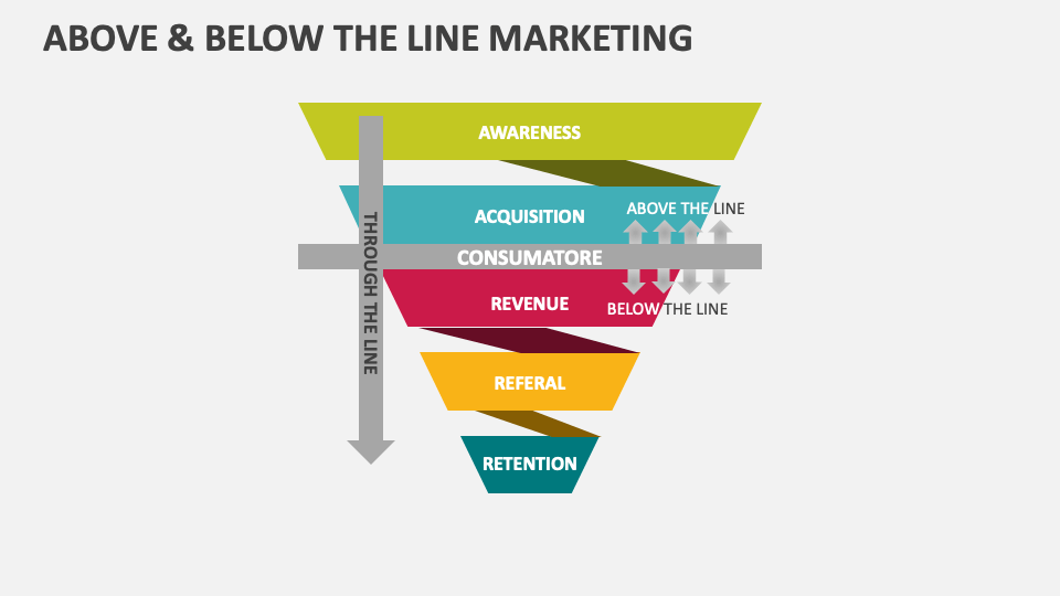 Above and Below the Line Marketing Template for PowerPoint and Google ...