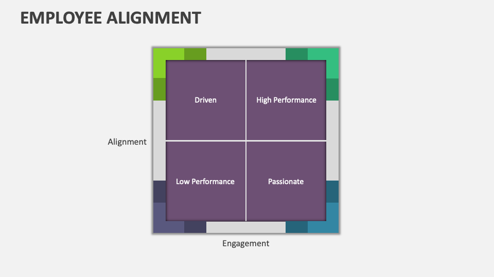 Employee Alignment Template for PowerPoint and Google Slides - PPT Slides
