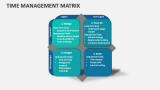 Time Management Matrix for PowerPoint and Google Slides - PPT Slides