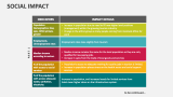 Social Impact Template for PowerPoint and Google Slides - PPT Slides