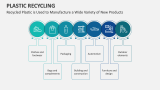 Plastic Recycling Template for PowerPoint and Google Slides - PPT Slides