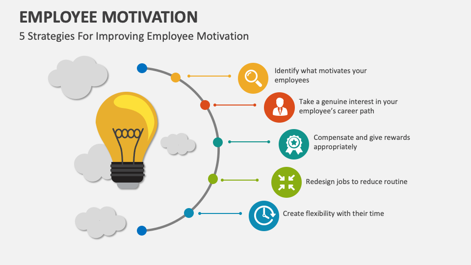 Employee Motivation Template for PowerPoint and Google Slides - PPT Slides