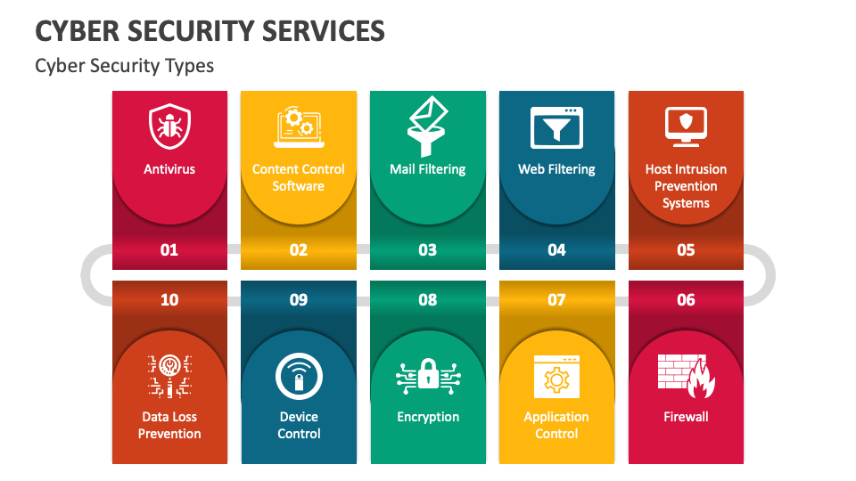 Cyber Security Services PowerPoint and Google Slides Template - PPT Slides