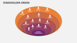 Stakeholder Onion Template for PowerPoint and Google Slides - PPT Slides