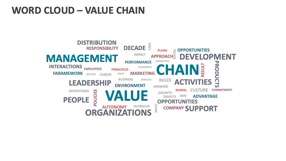 Word Cloud Template for PowerPoint and Google Slides - PPT Slides