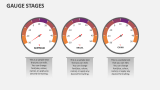 Gauge Stages Template for PowerPoint and Google Slides - PPT Slides