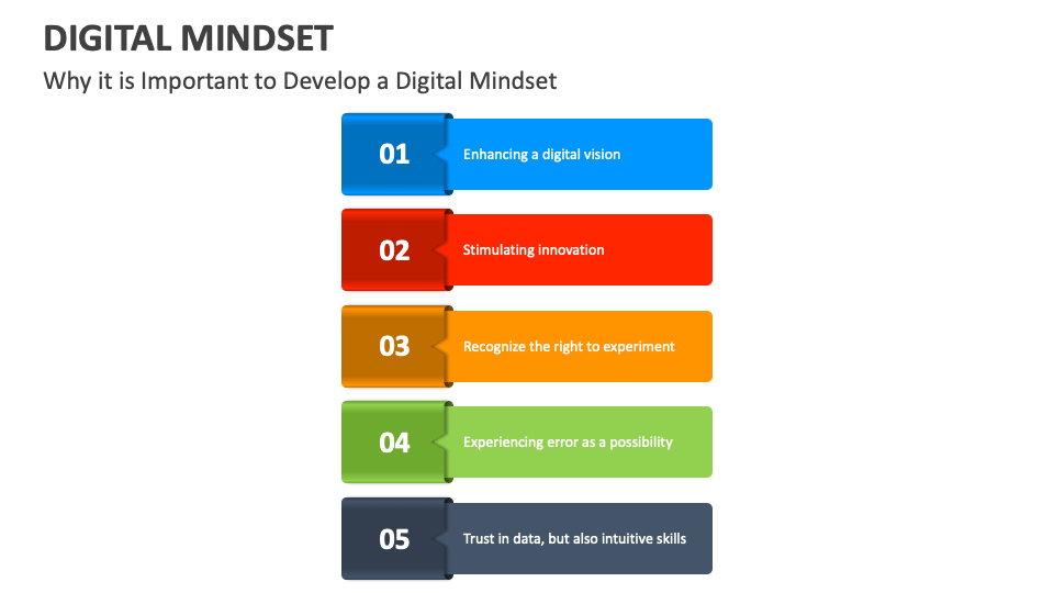 Digital Mindset PowerPoint and Google Slides Template - PPT Slides